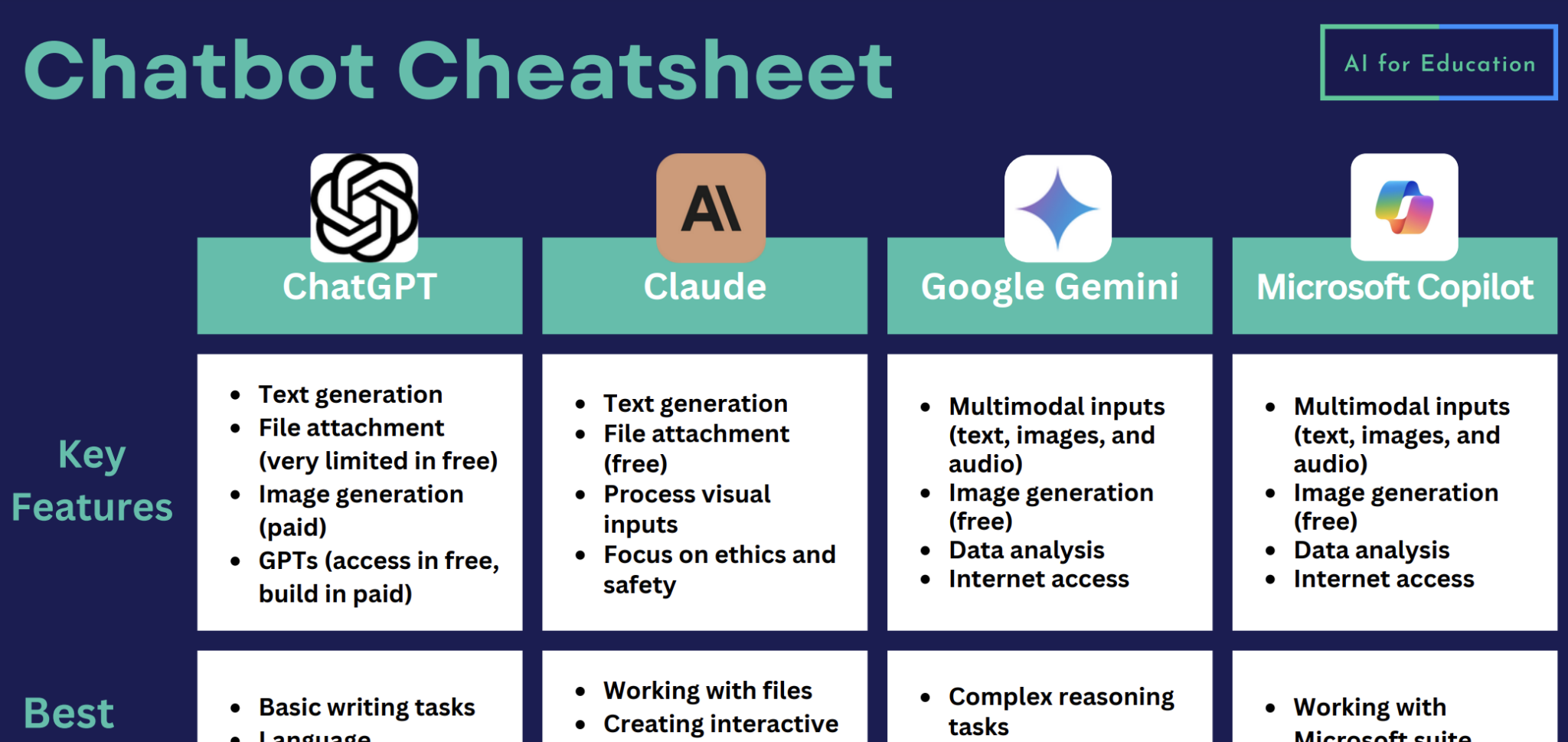 Chatbot Cheatsheet - LEARN