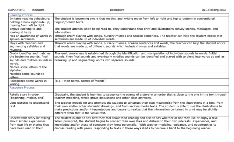 Developmental Literacy Continuum - Educators