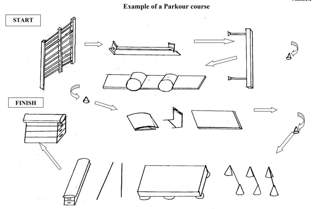 Parkour - LES, Activities, and Evaluation (Teacher and Student booklets ...