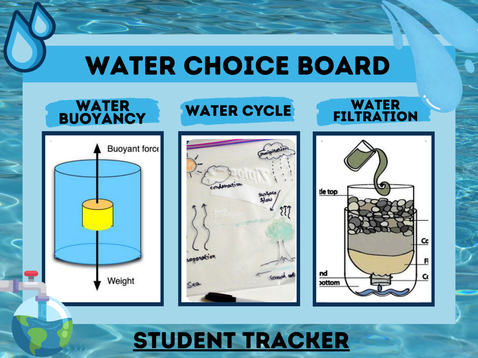Water Choice Board - Educators