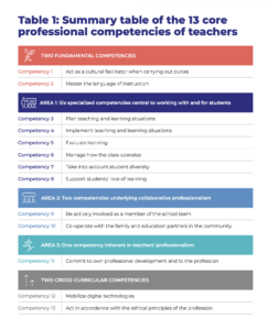 Teacher Competencies - Educators