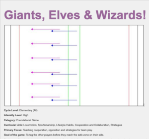 Giants, Elves & Wizards! - Educators