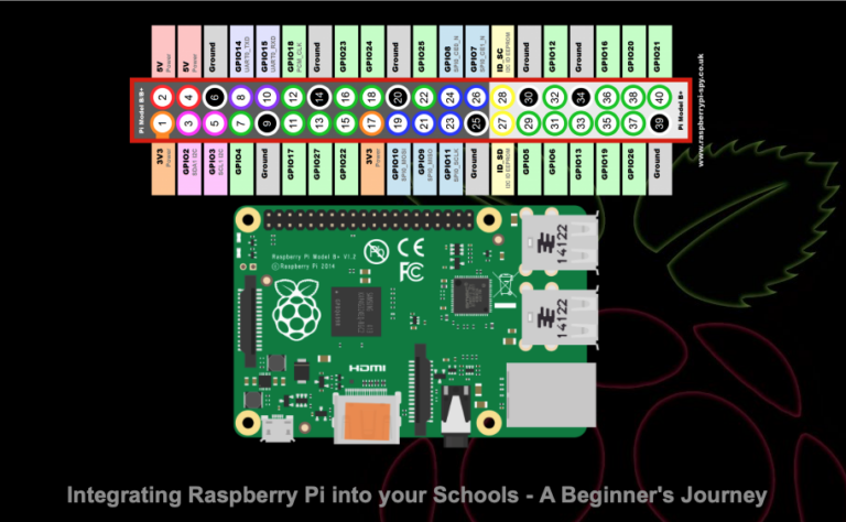 Raspberry Pi Resources - Educators