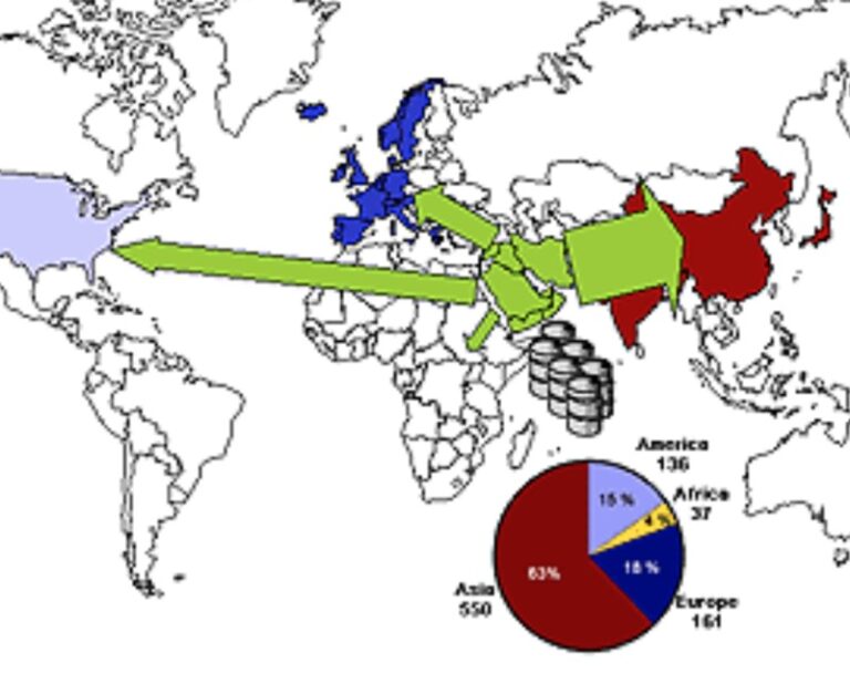 Energy dependence - Educators