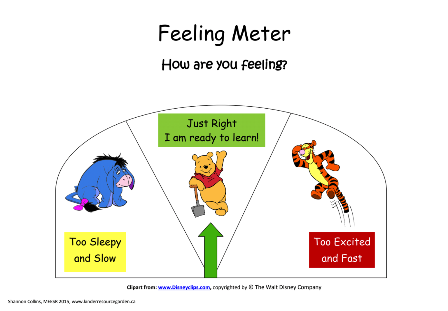 Feeling Meter: How are you feeling? - Educators