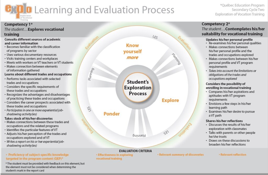 Exploration of Vocational Training - Educators