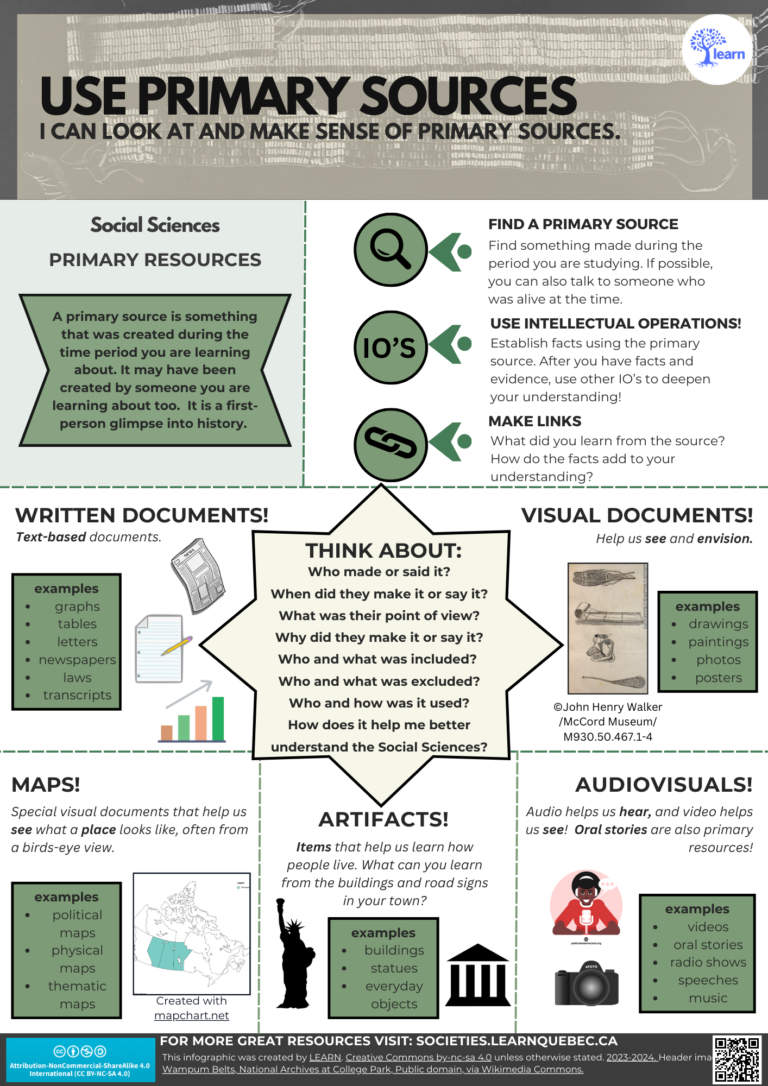 Primary Sources Infographic - Elementary - Educators