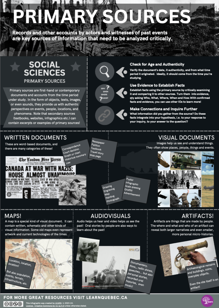 Primary Sources Infographic - Secondary - Educators