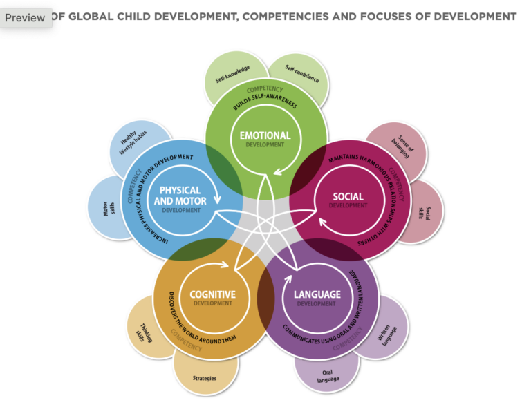 Preschool - Educators